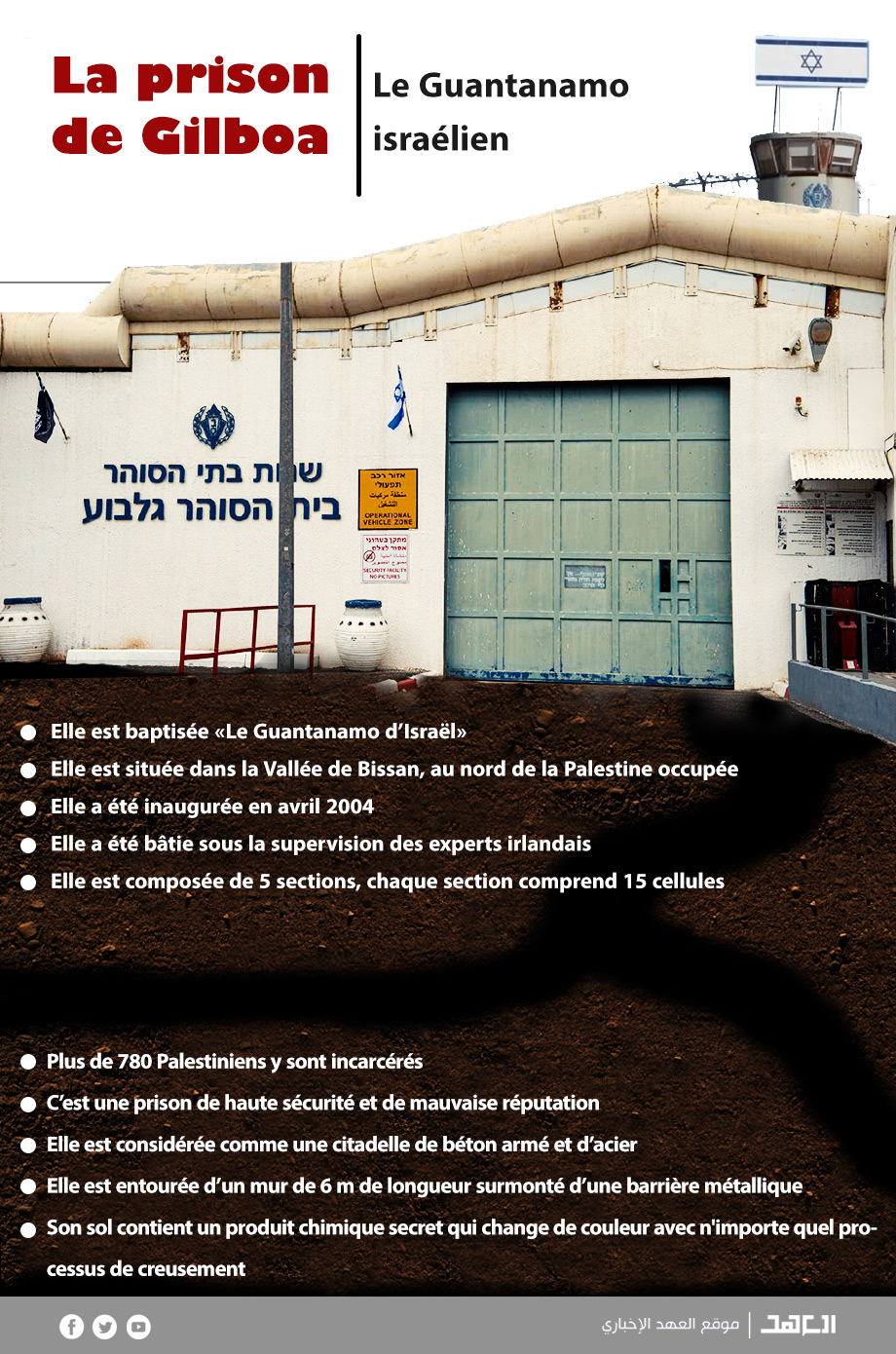 La prison de Gilboa, le Guantanamo israélien - VIVE LA RÉVOLUTION